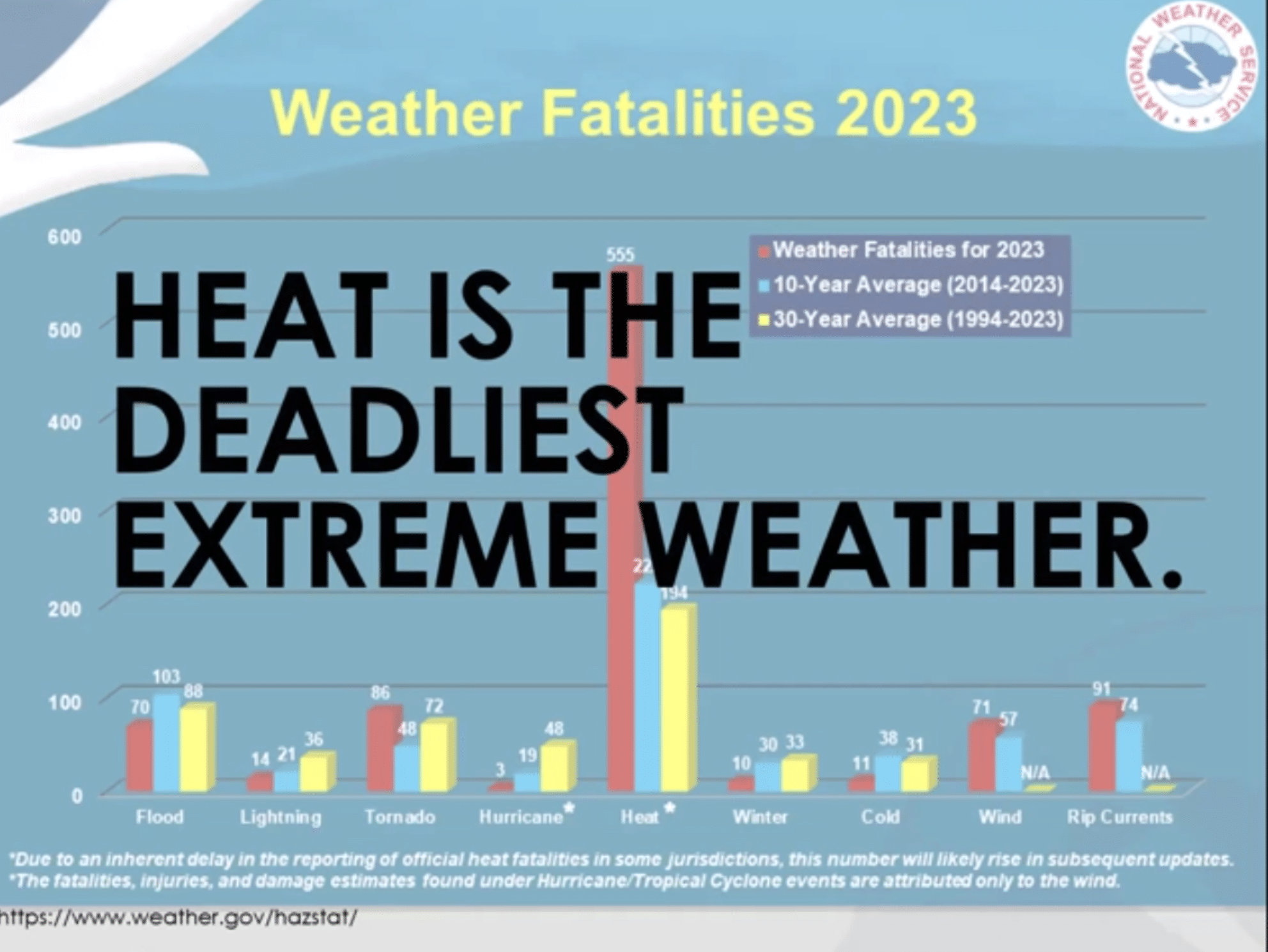 We Know Reno Is the Fastest-Warming City in the U.S.—What’s Next ...