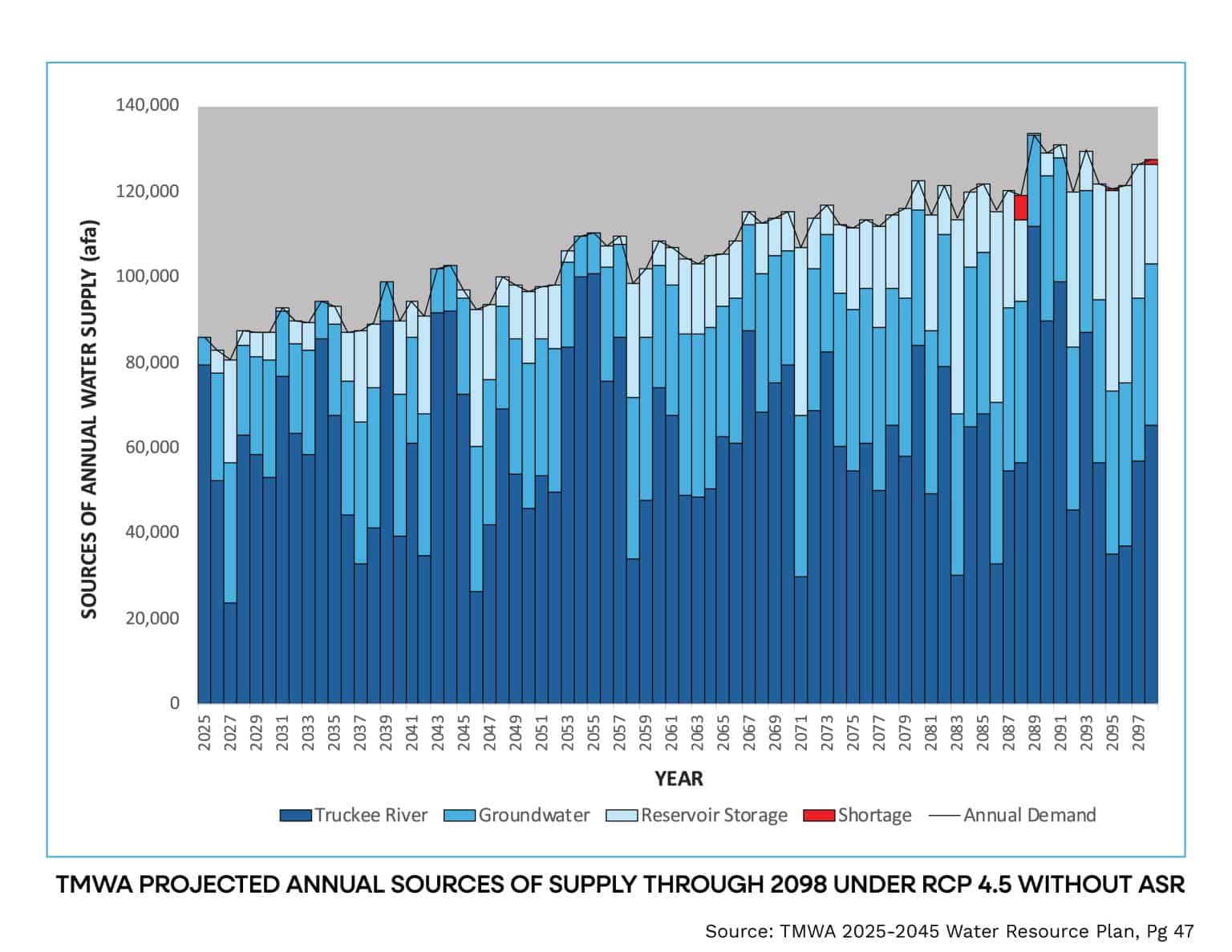 Balancing Growth and Conservation in Nevada’s Water Future – Sierra ...