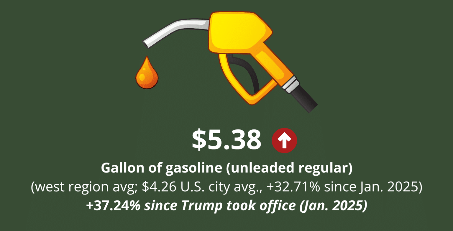 Tracking Food and Gas Prices in the Trump Era (Updated for April ...